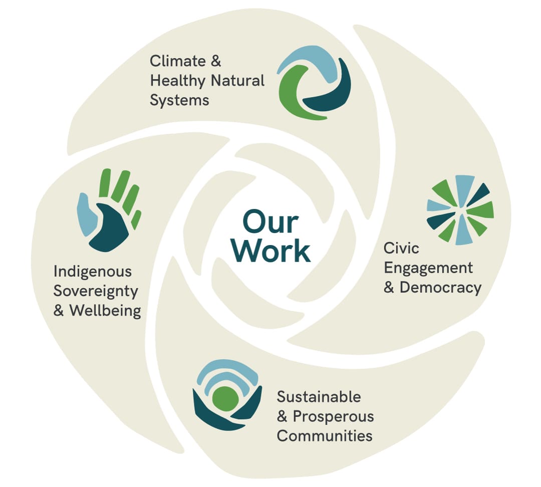 For Foundations | Alaska Venture Fund